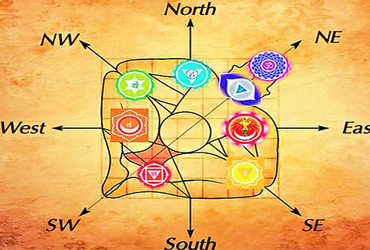 ઘરના બે વાસ્તુદોષ કોરોના માટે જવાબદાર...!! | Ravi Purti 25 September ...