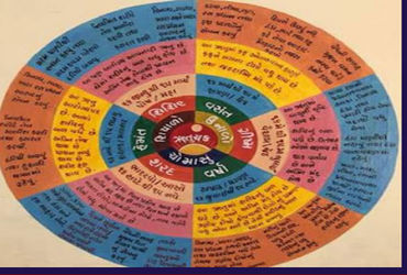 વર્ષાઋતુની સમાપ્તિ,શરદ ઋતુ સાથે આજથી ભાદરવાનો પ્રારંભ | End of rainy ...