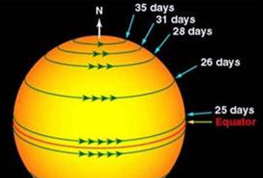 Indian astronomers map differential rotation of Sun’s chromosphere