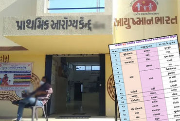 ગુજરાતના આ 15 જિલ્લામાં બનશે નવા 24 PHC સેન્ટર, સરકારે આપી મંજૂરી ...