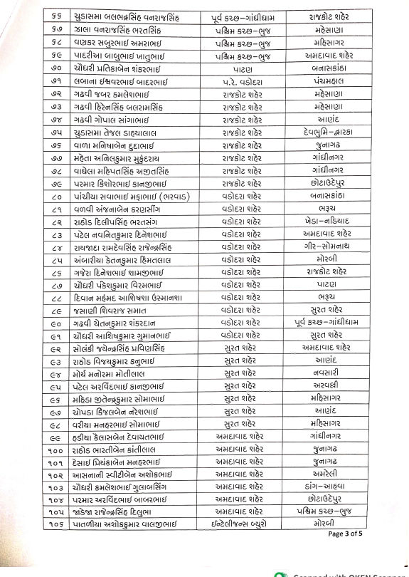 ગુજરાતમાં 47 PI અને 127 PSIની બદલીઓના આદેશ, તાત્કાલિક હાજર થવા સૂચના | Order of transfers of 47 ...