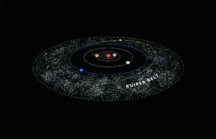 Solar System Kuiper Belt