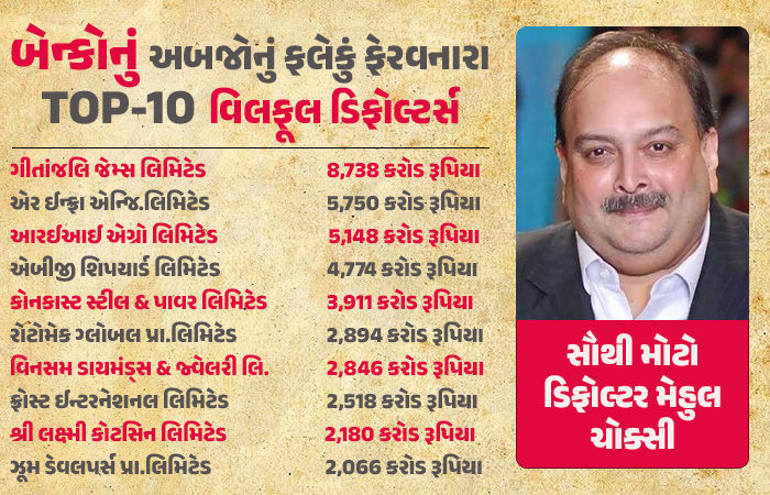 50 વિલફૂલ ડિફોલ્ટરોએ બેન્કોનું 87,295 કરોડનું ફલેકું ફેરવ્યું, 10 ...